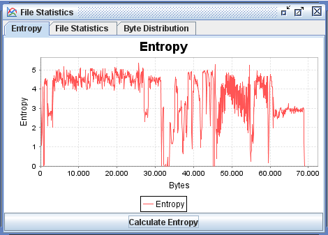 file entropy : r/compsci